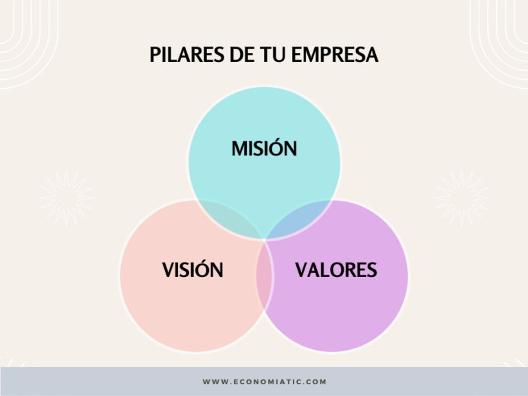 Misión, visión y valores de una empresa: Guía rápida para crearlos con ejemplos - Economía TIC